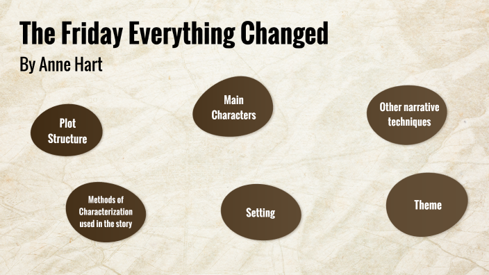 Mina Lee - Prezi Presentation for "The Friday Everything Changed" by ...