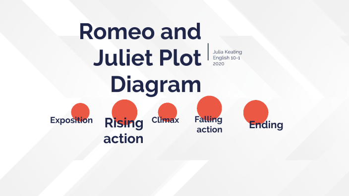 Romeo and Juliet plot diagram by Julia Keating on Prezi