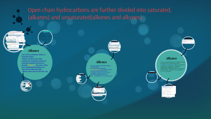 Open chain hydrocarbons are further divided into saturated, (alkanes ...