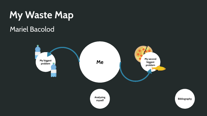 HST 360 Waste Map by Mariel Bacolod on Prezi