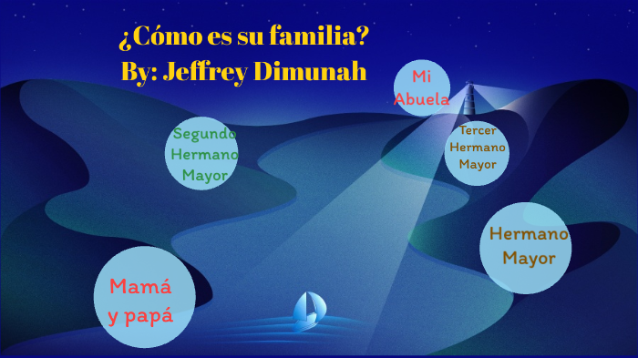 Exam 2 Part 1 by Jeffrey Dimunah on Prezi