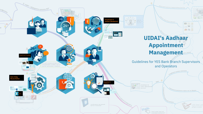 UIDAI's Aadhaar Appointment Management by Pratyush Tyagi on Prezi