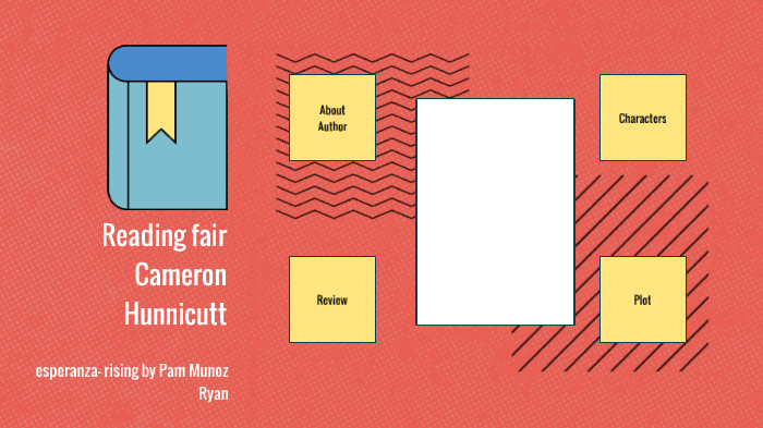 reading fair by Cameron Hunnicutt on Prezi