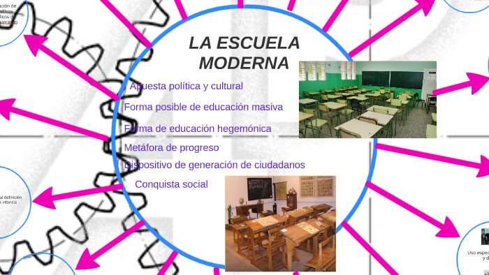 Escuela Moderna Wikipedia