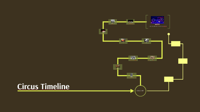 Circus Timeline by Eduardo lujan on Prezi