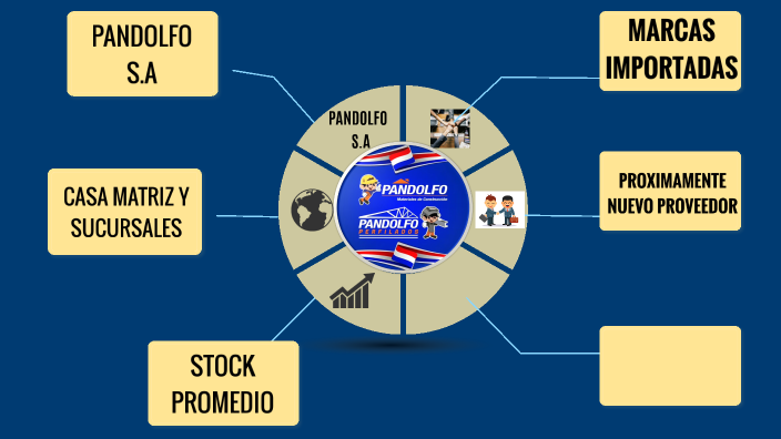 PRESENTACION PANDOLFO by DANIEL VERA on Prezi