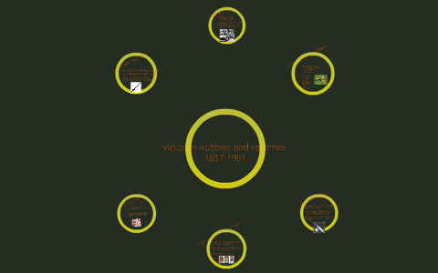 Victorian Hobbies And Pastimes by Kade Turlington on Prezi