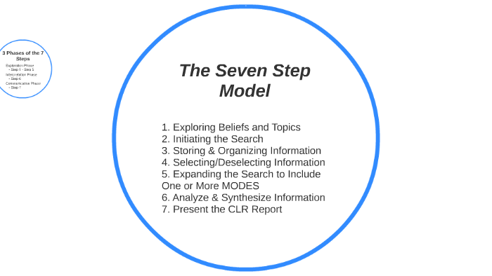 The Seven Step Model by Maria Rivera on Prezi