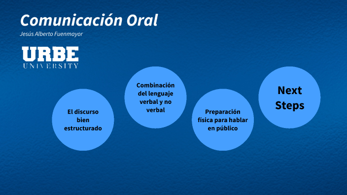 SPC360 - Videoconferencia 2 by JESUS FUENMAYOR on Prezi