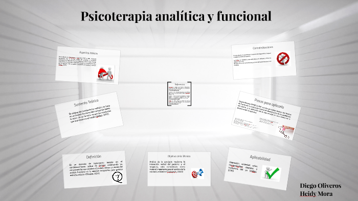 Psicoterapia Analítica Y Funcional By Diego Oliveros Burgos On Prezi