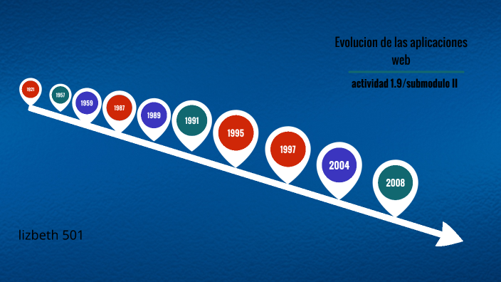 Evolucion de las aplicaciones web by Lizbeth Cruz on Prezi