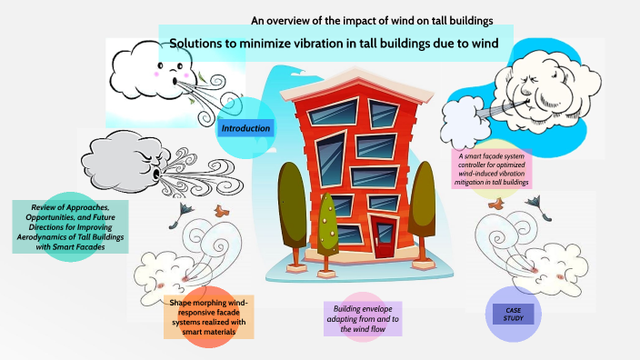 An overview of the impact of wind on tall buildings by mobina hedayaty ...