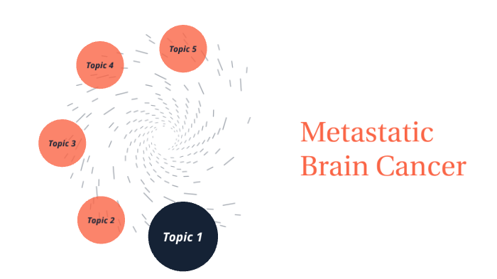 Metastatic Brain Cancer by Andrew Epp Epp on Prezi