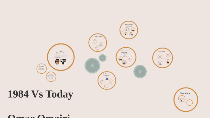 1984 Vs. Today by Omar Omairi on Prezi