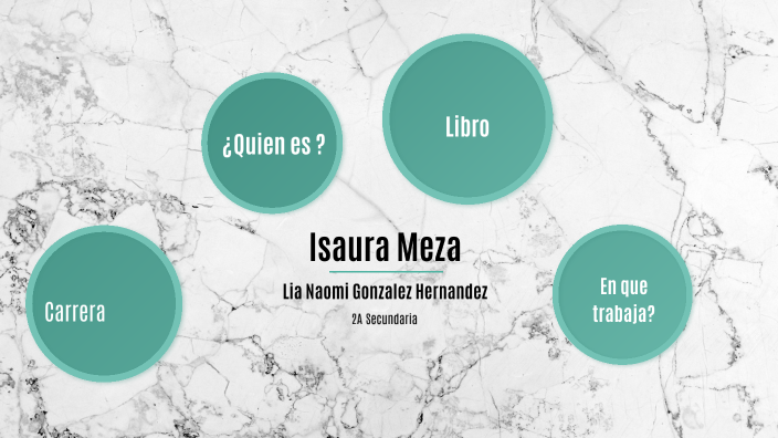 Isaura Meza by Lia Naomi Gonzalez Hernandez on Prezi
