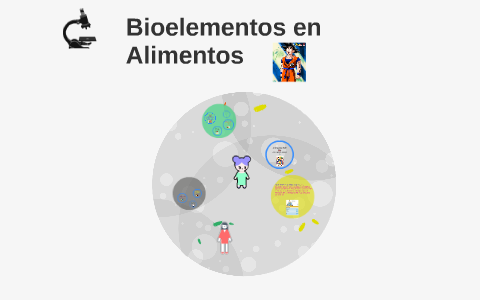 Bioelementos en Alimentos by edith velasvo villamar on Prezi