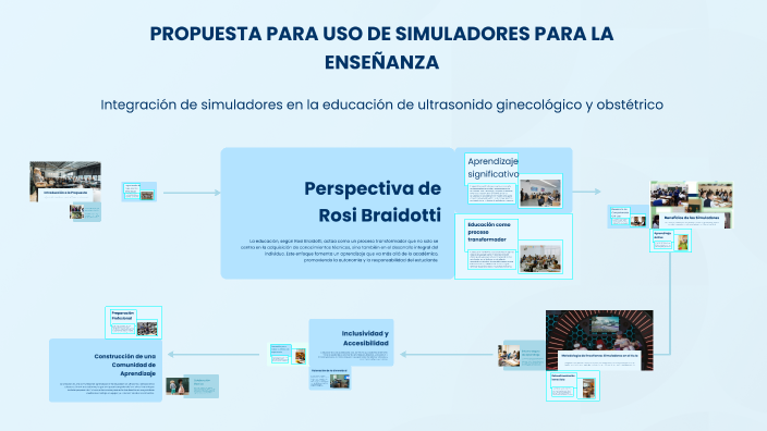 PROPUESTA PARA USO DE SIMULADORES PARA LA ENSEÑANZA by veronica suarez ...