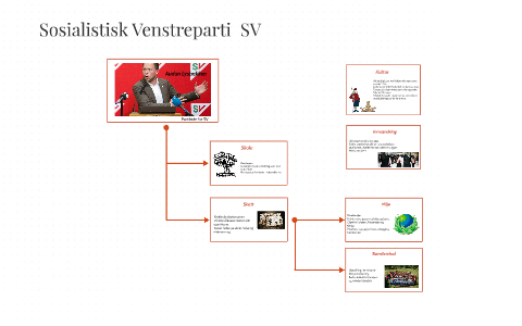 Sosialistisk Venstreparti SV by Linn Nessemo on Prezi