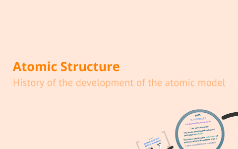 Timeline of the Atomic Structure by Anna Tr