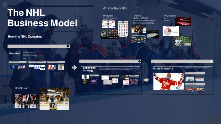 The NHL Business Model by Ryan Hodge on Prezi
