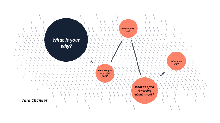 WHAT IS YOUR WHY? by Tara Chander on Prezi
