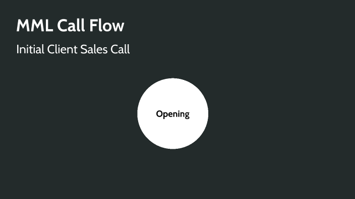 MML Call Flow by John Dominic Caberte on Prezi