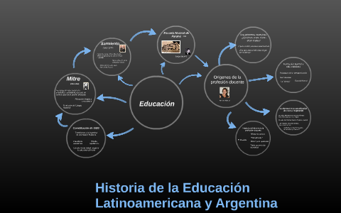 Historia de la Educacion Latinoamericana y Argentina by Maria Diaz on Prezi