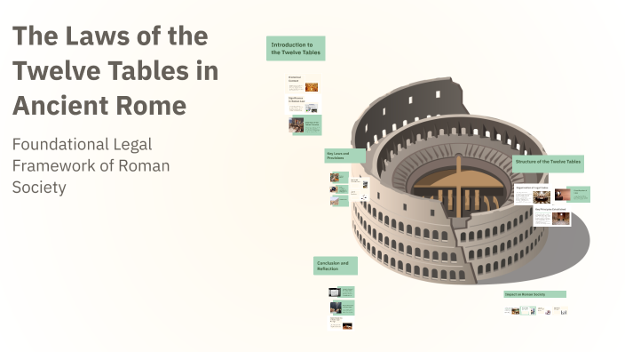 The Laws of the Twelve Tables in Ancient Rome by ALEXANDRU ROSCA on Prezi