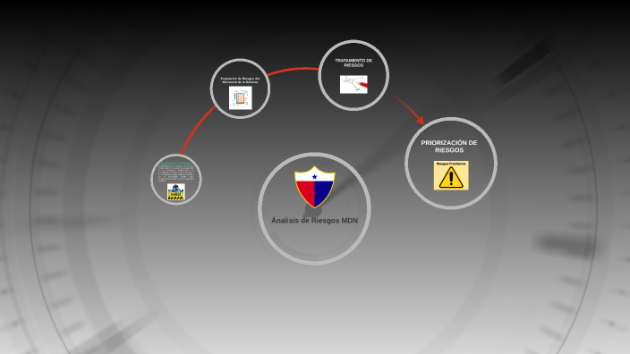 Comando De Informática y Tecnología by Ronald Castellanos on Prezi