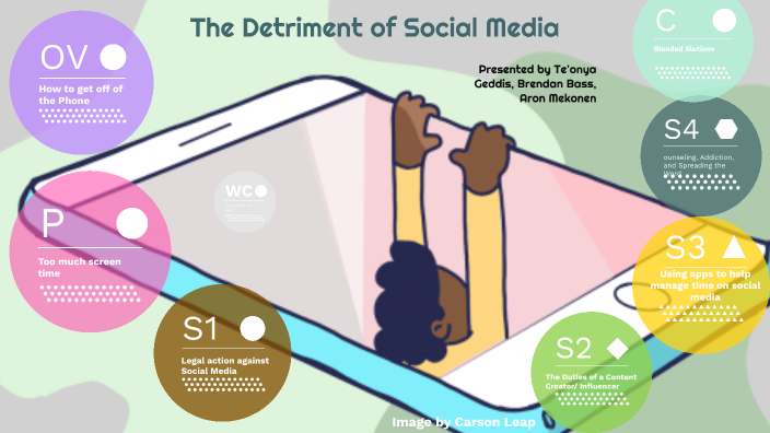 The Detriment of Social Media by Teonya Geddis on Prezi