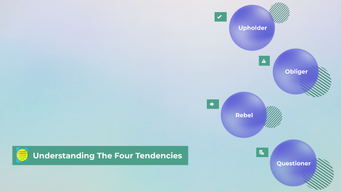 The Four Tendencies by Melissa Deschamps on Prezi