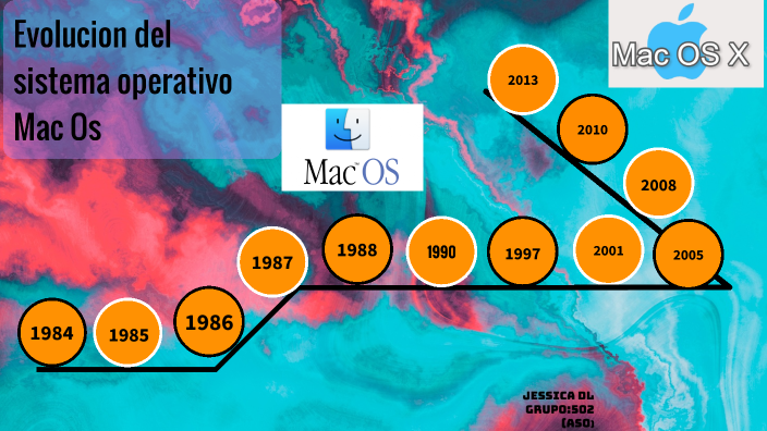 Evolución del sistema operativo Mac Os by Jessica De jesus on Prezi