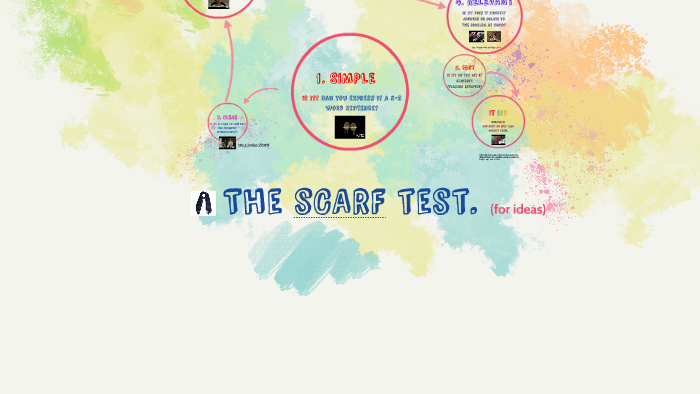 The SCARF test for ads - with examples by Lynette Chiang on Prezi