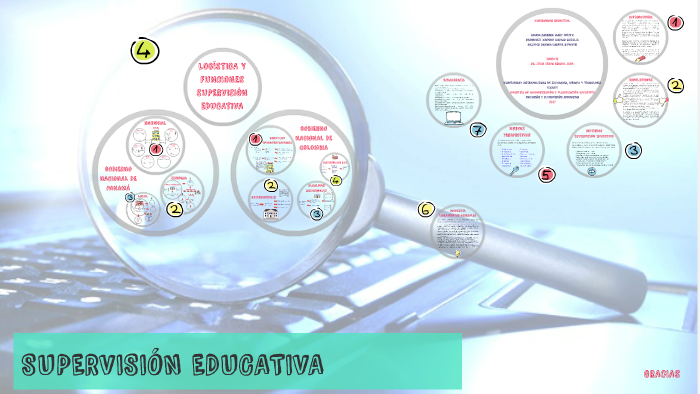 SUPERVISIÓN EDUCATIVA by Judith Amaya on Prezi