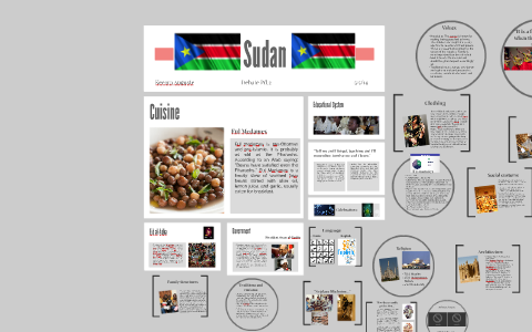 Sudan by Keeara Auguste on Prezi
