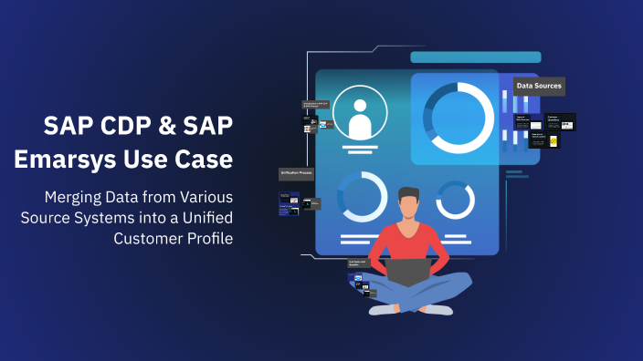 SAP CDP & SAP Emarsys Use Case by Henry Chan on Prezi