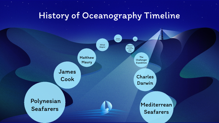 History of Oceanography Timeline by Zoe Tibbs on Prezi