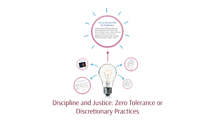 Discipline and Justice: Zero Tolerance or Discretionary Prac by Malloy ...