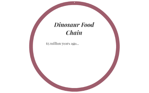 Dinosaur Food Chain by Jayani Mehta on Prezi