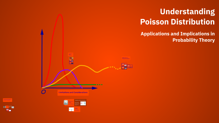 Understanding Poisson Distribution by Sparsh Gupta on Prezi