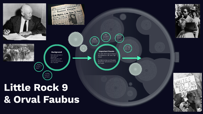 Little Rock 9 & Orval Faubus by Jonathan Wilq on Prezi