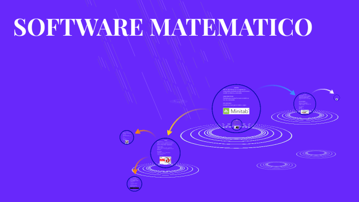 SOFTWARE MATEMATICO by Erik de jesus hernandez on Prezi
