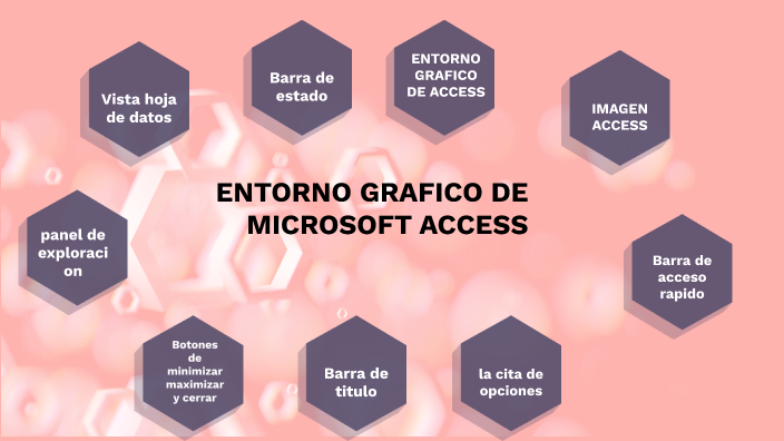ENTORNO GRAFICO ACCESS by Karol Yepes on Prezi