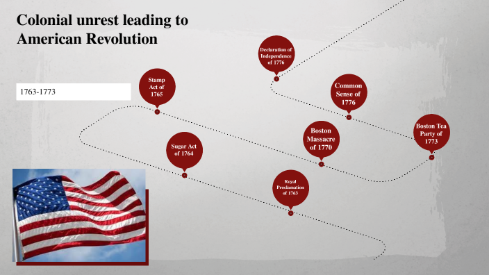 Colonial unrest leading to American Revolution by Benny Luo on Prezi