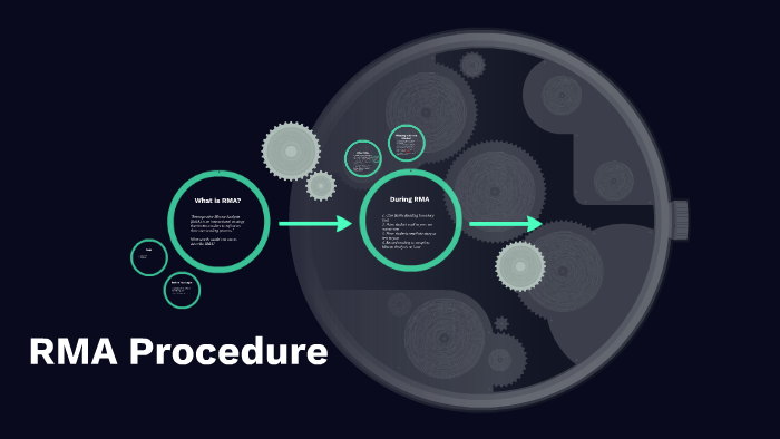 RMA Procedure by Jill Bindewald on Prezi