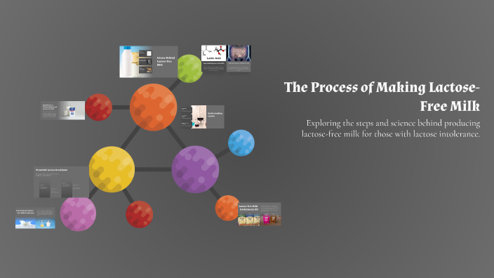 The Process of Making Lactose-Free Milk by Nezar ALMadhaji on Prezi