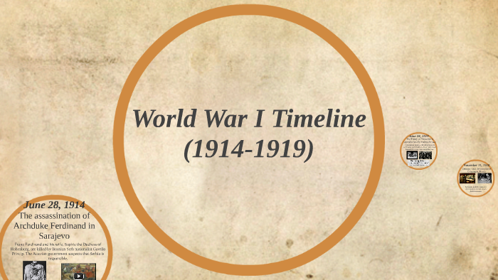 World War I Timeline (1914-1919) by Alejandra Munoz on Prezi