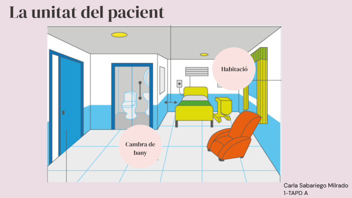 La unitat del pacient by Carla Sabariego Milrado on Prezi