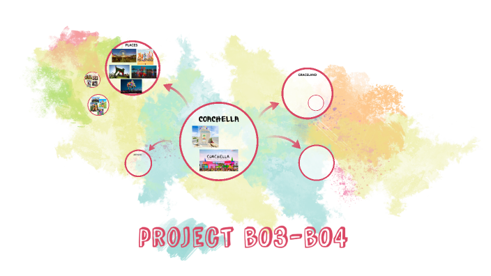 PROJECT B03-B04 by Rose Ann Cano on Prezi