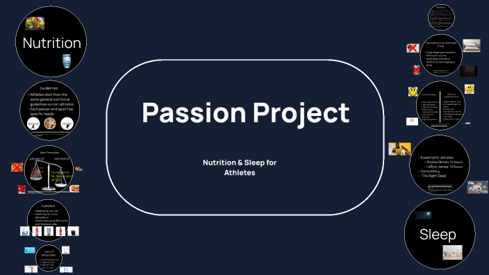 Passion Project by Hayden Hackett on Prezi